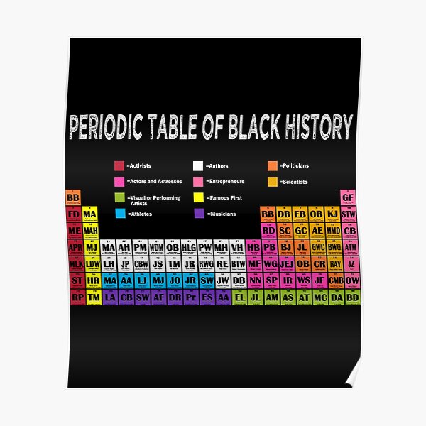 "Periodic Table Of Black History, African American Gift 2021" Poster ...