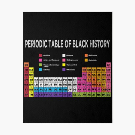 "Periodic Table Of Black History, African American Gift 2021" Art Board ...
