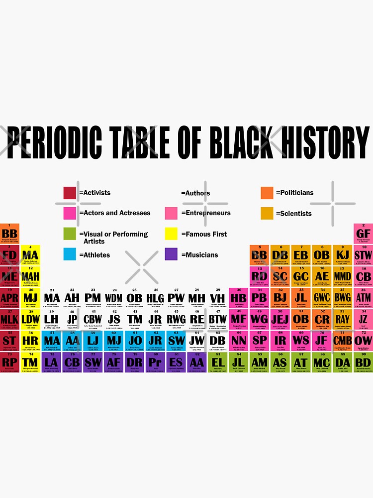 "Periodic Table Of Black History, African American Gift 2021" Sticker ...