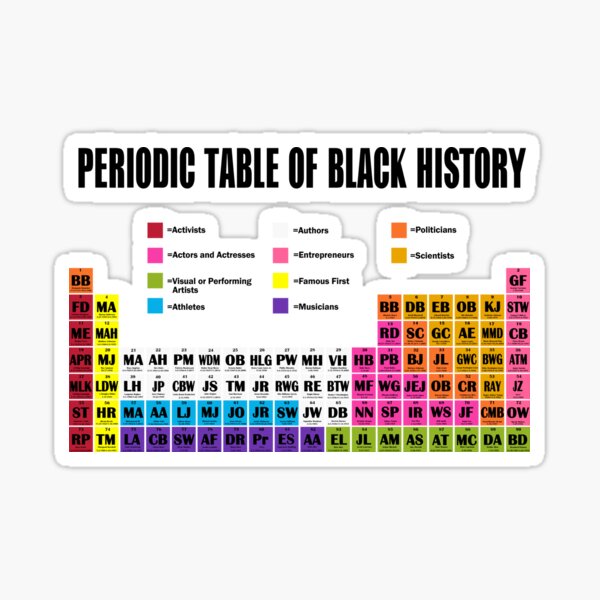 "Periodic Table Of Black History, African American Gift 2021" Sticker ...