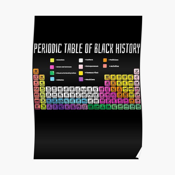 "Periodic Table Of Black History" Poster by Abidilana | Redbubble