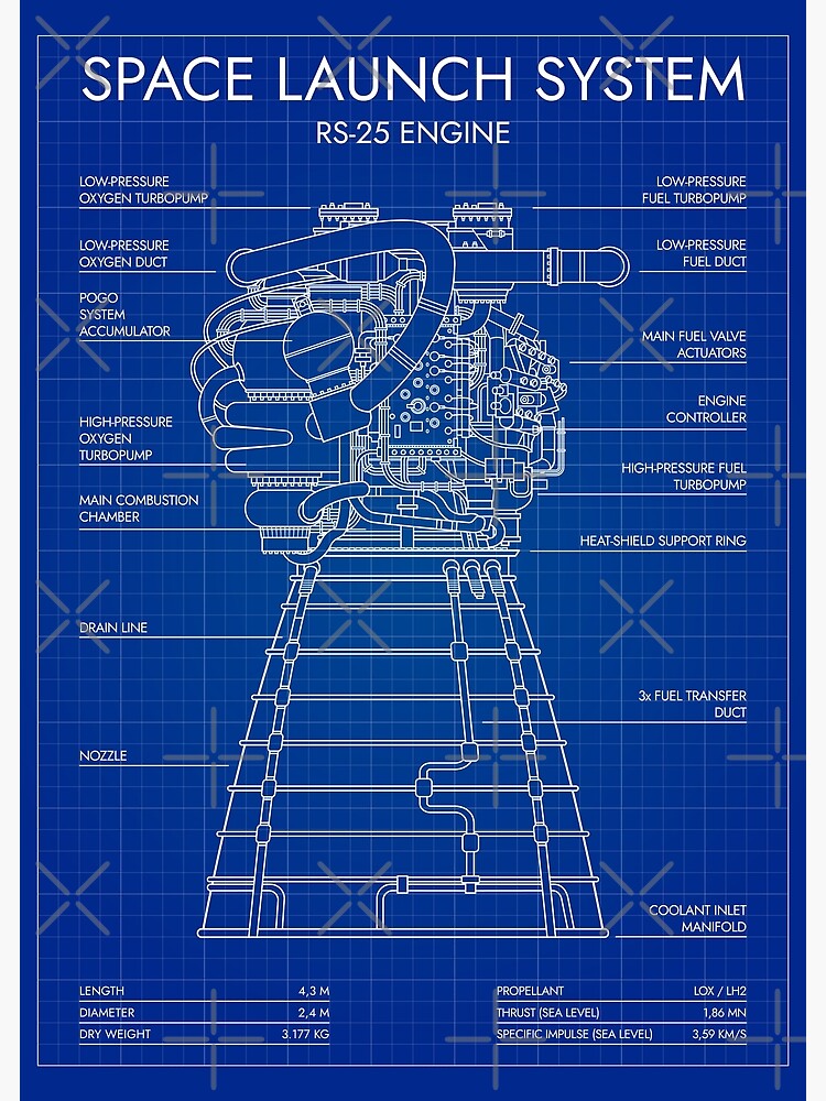 "RS-25 Engine. Space Launch System (SLS) (Blueprint)" Poster for Sale ...