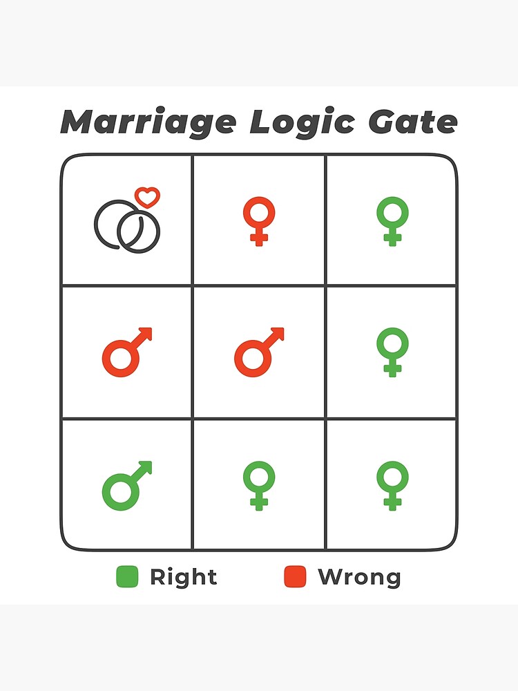 "Marriage Logic Gate" Poster by Mechashadow | Redbubble
