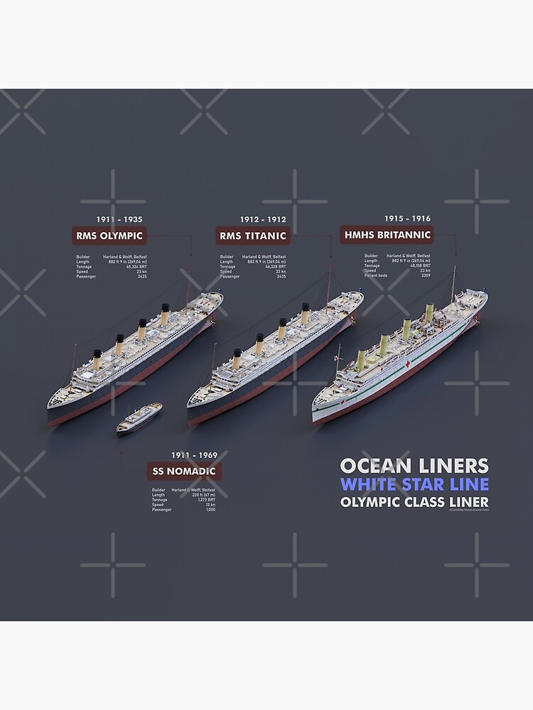 "Ocean Liners - White Star Line" Pillow by vandragonde | Redbubble