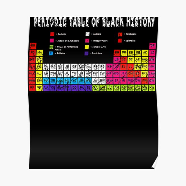 "Periodic Table Of Black History" Poster for Sale by FajardoGrace ...