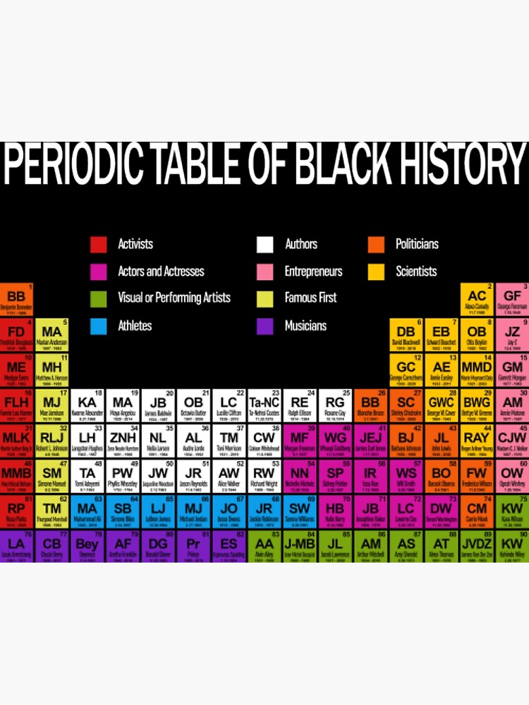 "Periodic Table Of Black History" Poster for Sale by FajardoGrace ...