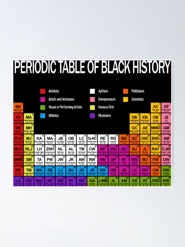 "Periodic Table Of Black History" Poster for Sale by FajardoGrace ...
