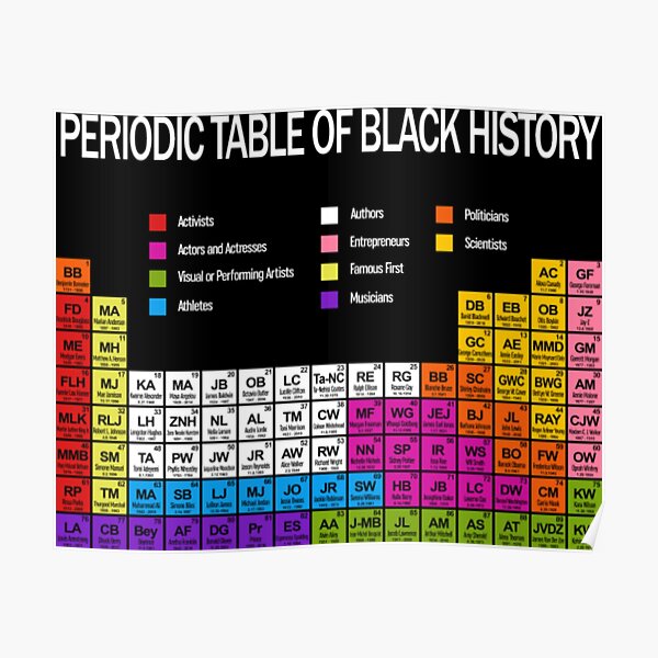 "Periodic Table Of Black History" Poster for Sale by FajardoGrace ...