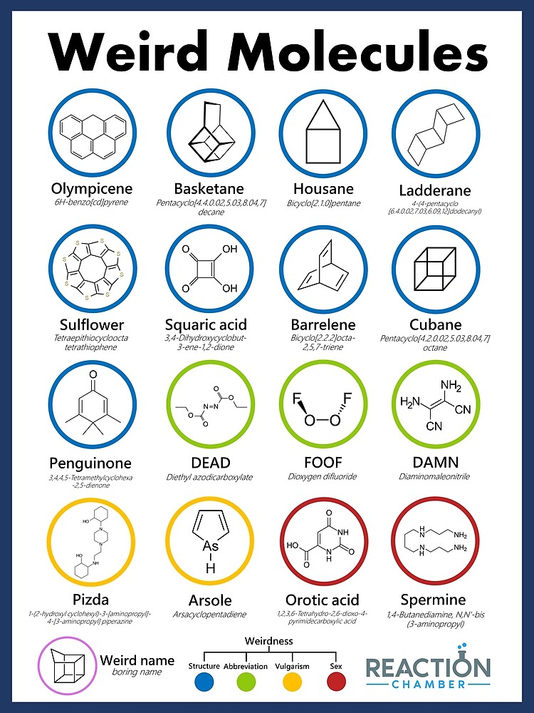"Weird Molecules in Chemistry" Poster by reactionchamber | Redbubble