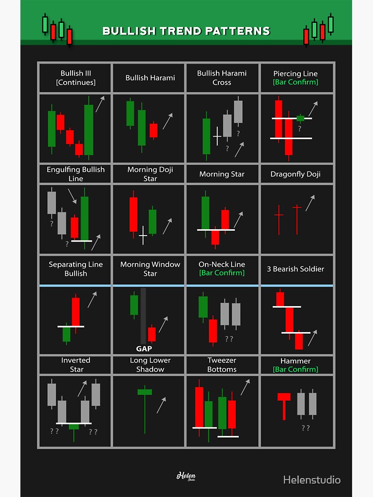 "Technical Analysis Candlestick Patterns Chart" Sticker for Sale by ...