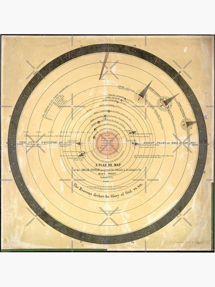 Vintage Solar System Map 1846 | Antique Solar System | Planets | Old ...