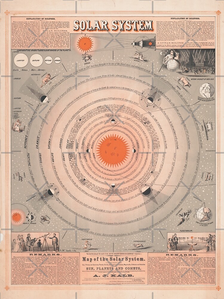 Vintage Solar System 1867 | Antique Stars And Constellations Map ...