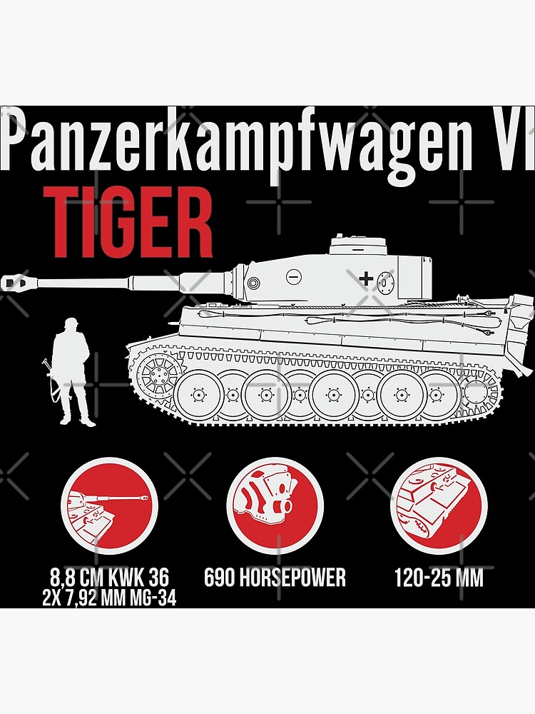 "Characteristics of the German tank Panzer 6 Tiger" Poster for Sale by ...