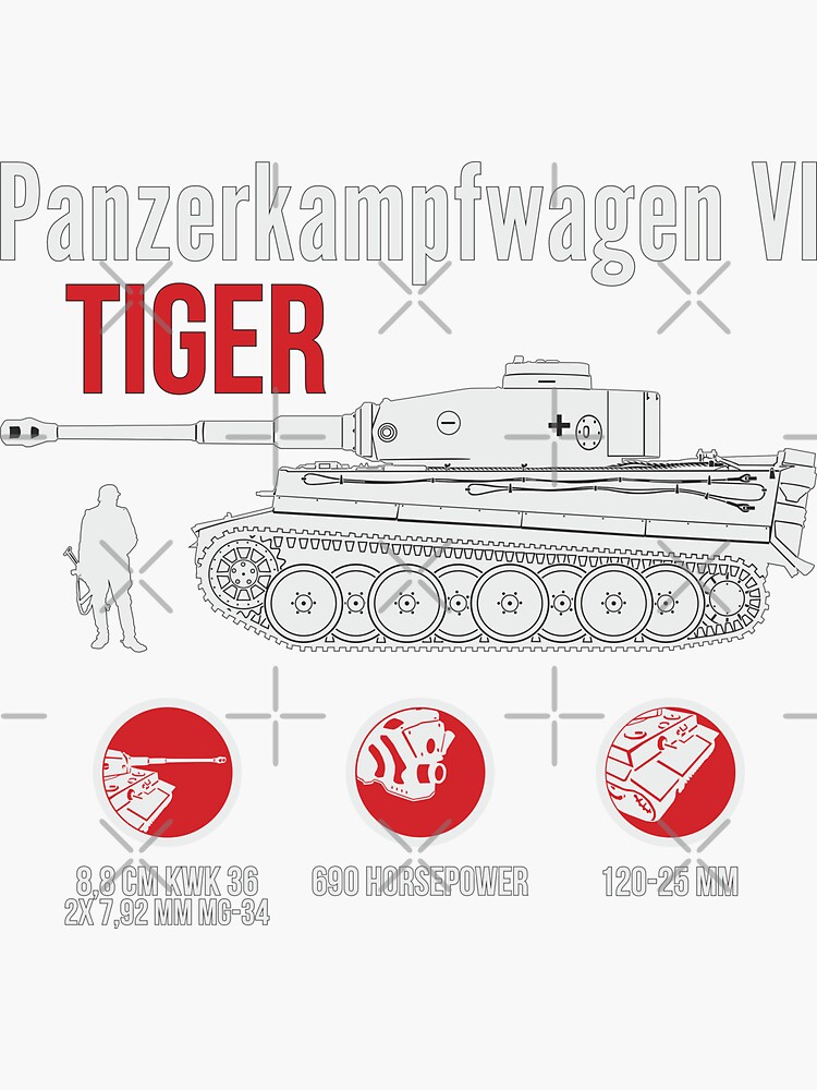 "Characteristics of the German tank Panzer 6 Tiger" Sticker by FAawRay ...