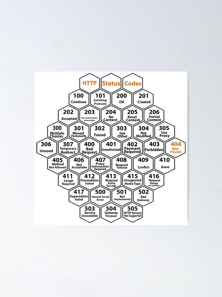 "Cyber Security - Hacker HTTP Status Codes W" Poster by clubtee | Redbubble