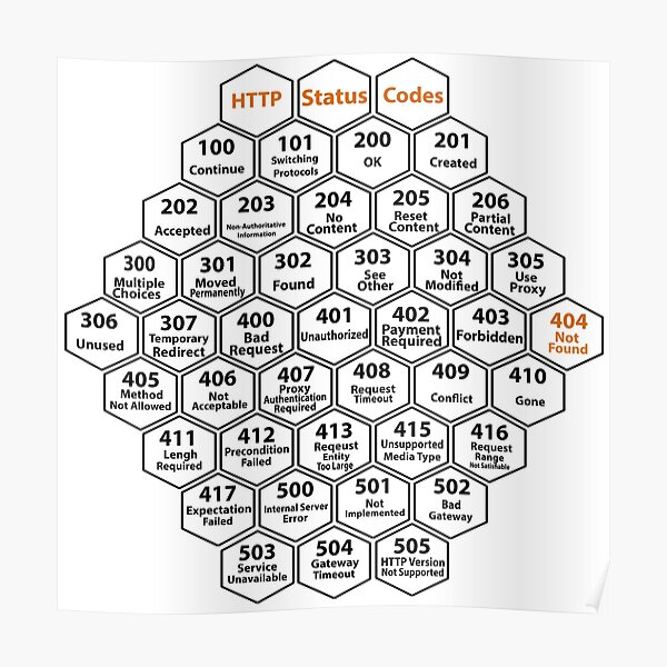 "Cyber Security - Hacker HTTP Status Codes W" Poster by clubtee | Redbubble