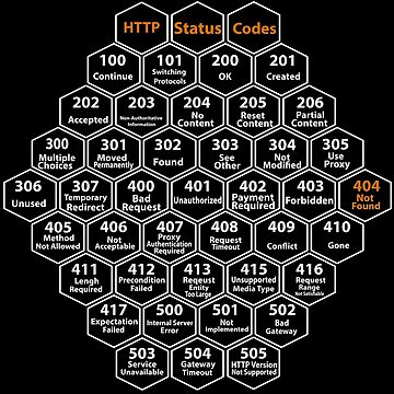 "Cyber Security - Hacker HTTP Status Codes B" Sticker for Sale by ...
