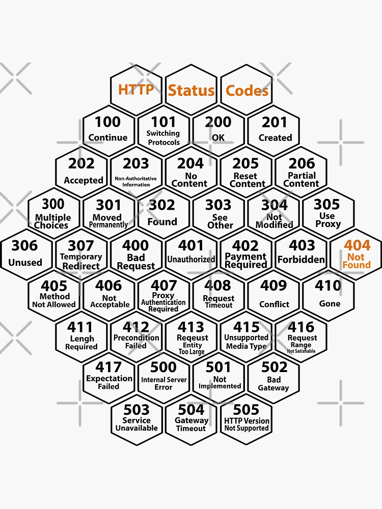 "Cyber Security - Hacker HTTP Status Codes B" Sticker for Sale by ...