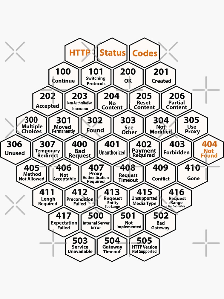 "Cyber Security - Hacker HTTP Status Codes W" Sticker for Sale by ...