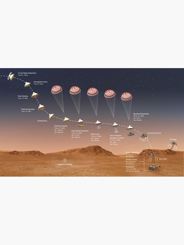 Perseverance Rover Landing Profile Premium Matte Vertical Poster sold ...