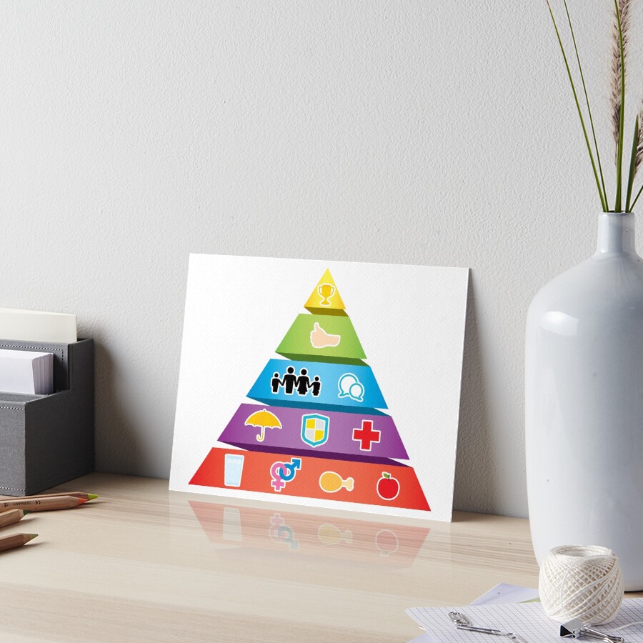 "Maslow Pyramid" Poster for Sale by mattpanta | Redbubble