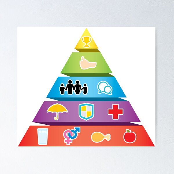 "Maslow Pyramid" Poster for Sale by mattpanta | Redbubble