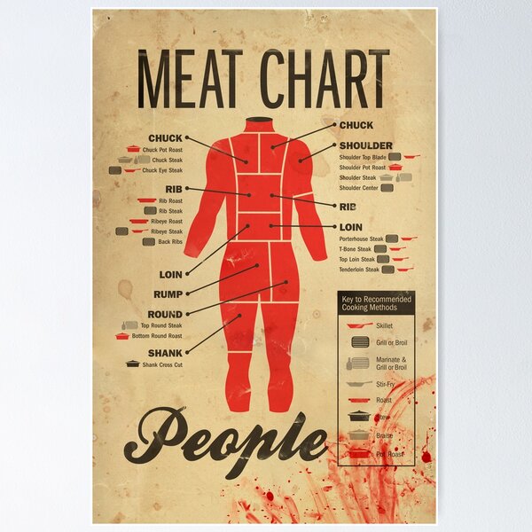 "People Meat Chart vertical" Poster for Sale by sumners | Redbubble