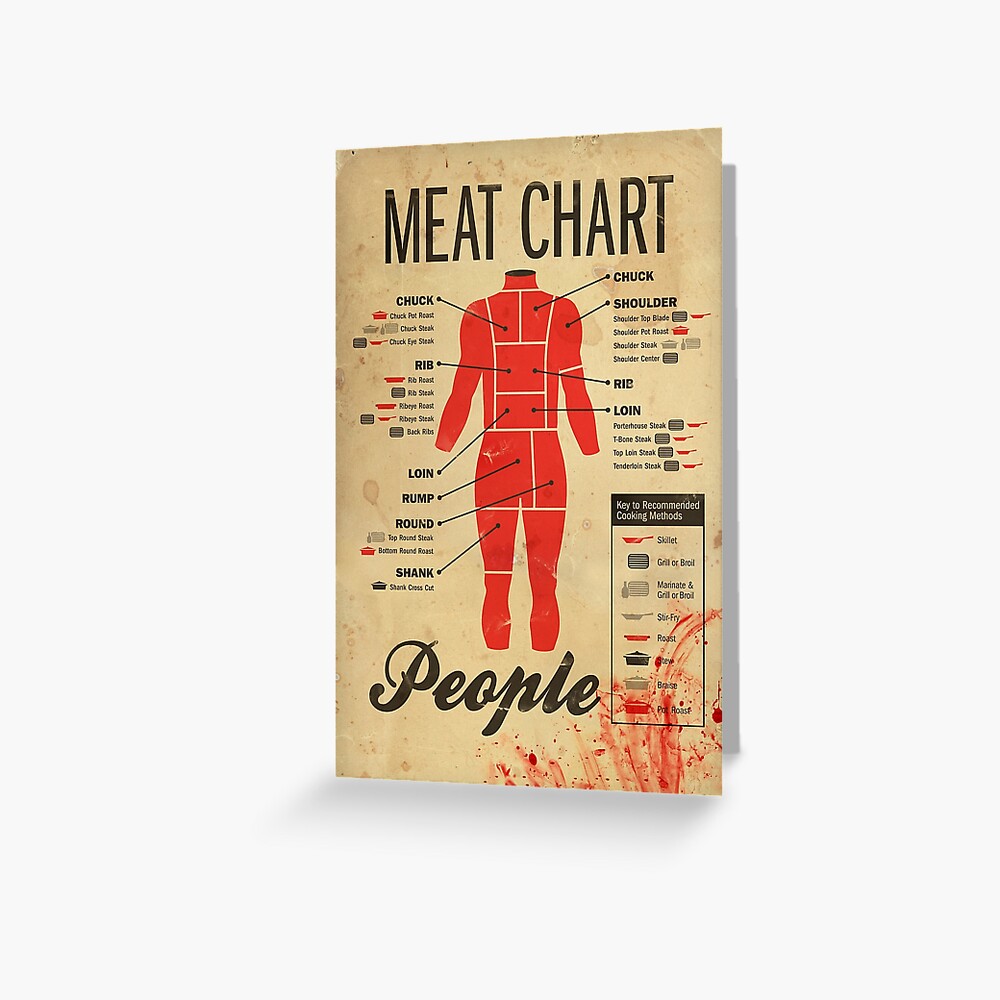 "People Meat Chart vertical" Poster for Sale by sumners | Redbubble