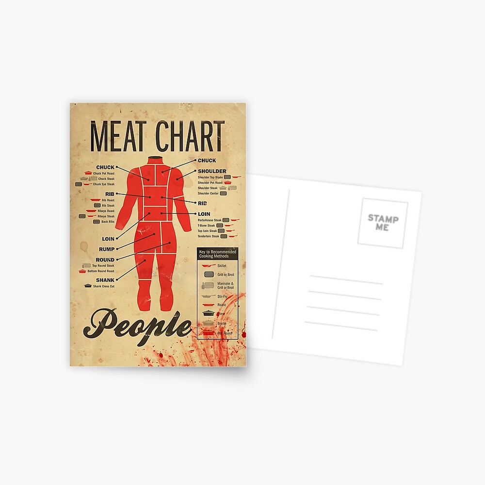 "People Meat Chart vertical" Poster for Sale by sumners | Redbubble