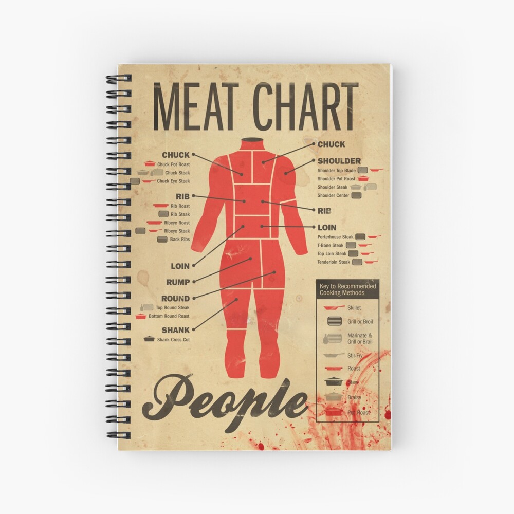 "People Meat Chart vertical" Poster for Sale by sumners | Redbubble