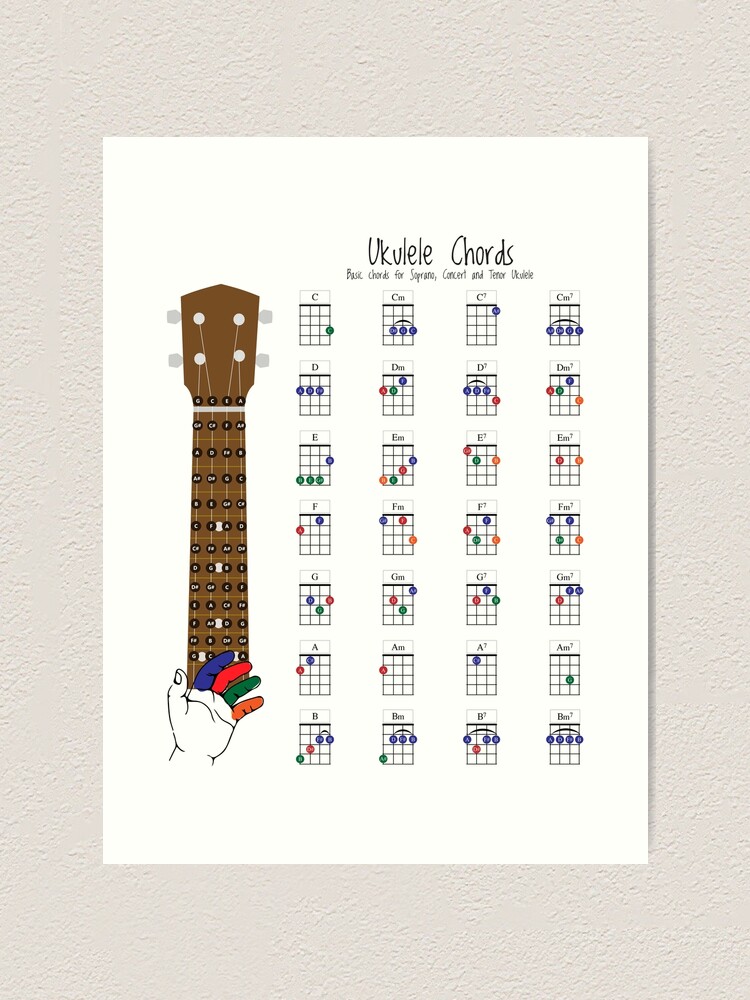 "Ukulele Chords Chart, Fingering Diagram for Beginners" Art Print by G ...