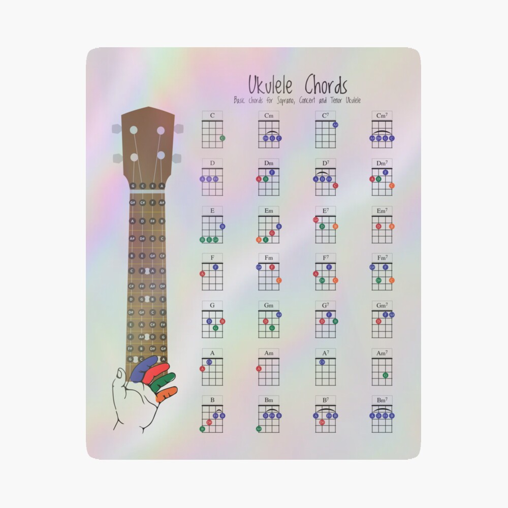 Diagrama De Acordes Ukulele