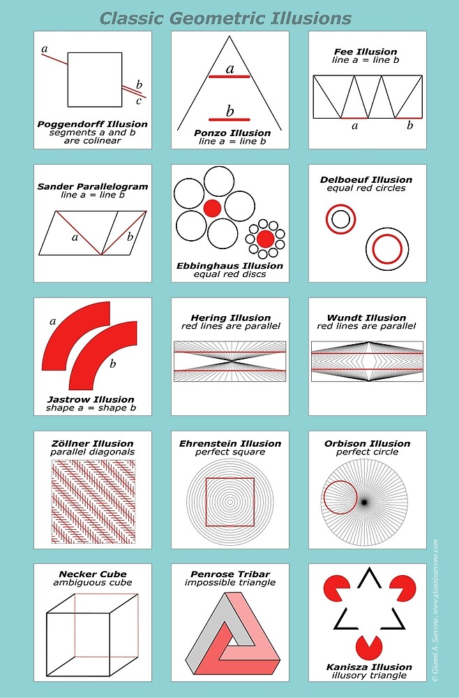 "Classic Geometric Illusions" by Gianni A. Sarcone | Redbubble
