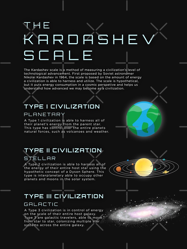 "The Kardashev Scale Infographic Civilizations Energy Type Science" T ...
