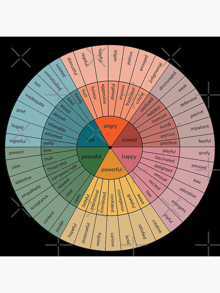 "Emotion Wheel Psychology Design" Poster for Sale by PsychInventory ...