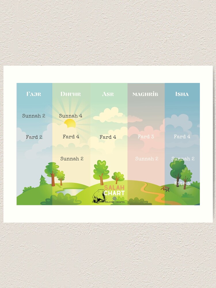 "Salah Chart for kids" Art Print for Sale by islamiccrafts | Redbubble