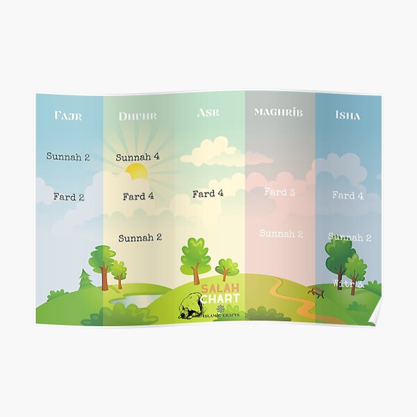 "Salah Chart for kids" Poster by islamiccrafts | Redbubble