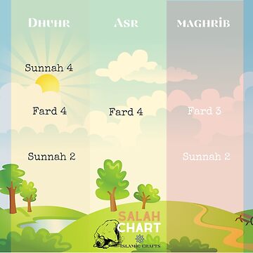 "Salah Chart for kids" Art Print for Sale by islamiccrafts | Redbubble