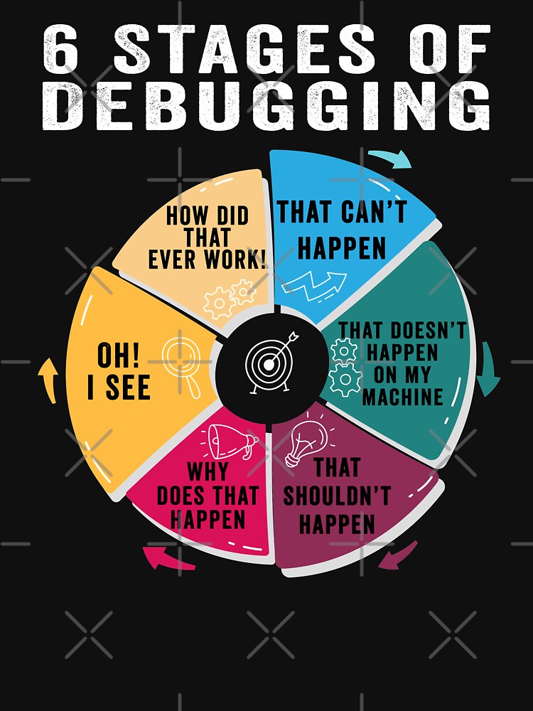 6 Stages Of Debugging Sarcastic Programming Computer Science T Shirt For Sale By Hemza57