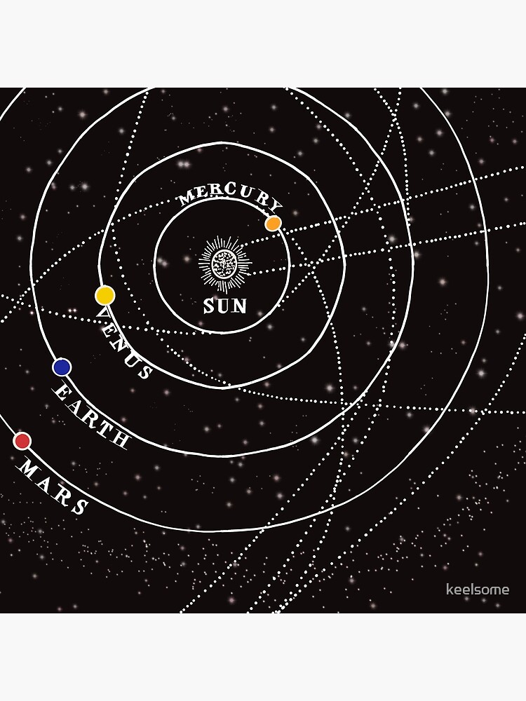 "Planetary Chart" Poster for Sale by keelsome | Redbubble