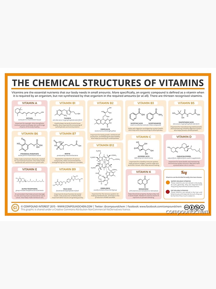 "Chemical Structures of Vitamins" Poster for Sale by compoundchem ...