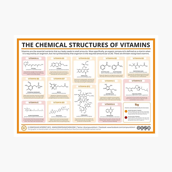 "Chemical Structures of Vitamins" Photographic Print by compoundchem ...