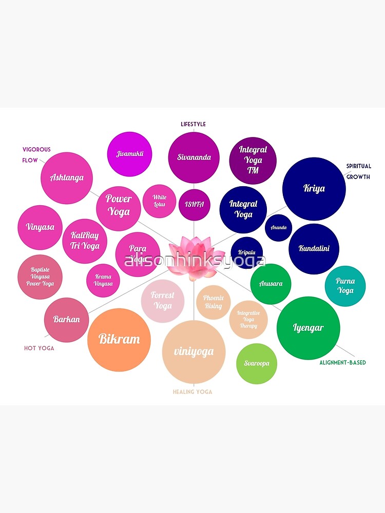 "Yoga Wheel" Poster by alisonhinksyoga | Redbubble