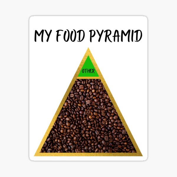 "Coffee Food Pyramid" Sticker by MidnightMocha | Redbubble