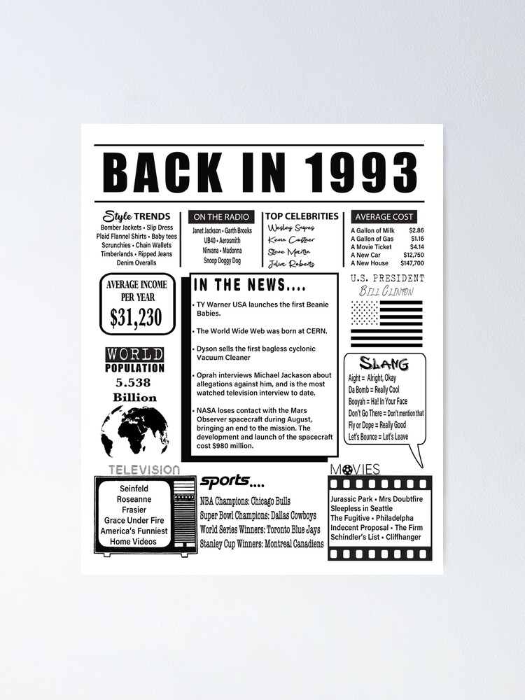"Back in 1993" Poster by Aliasotaku | Redbubble