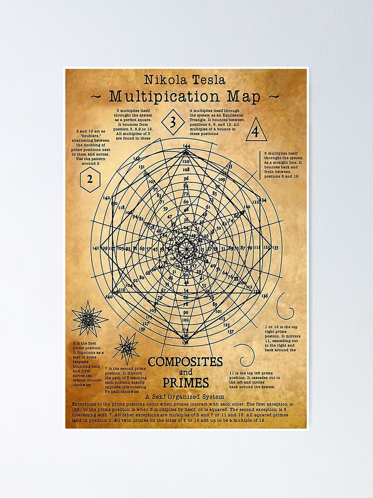 "Math Tela Multiple Chart" Poster for Sale by reenea84 | Redbubble