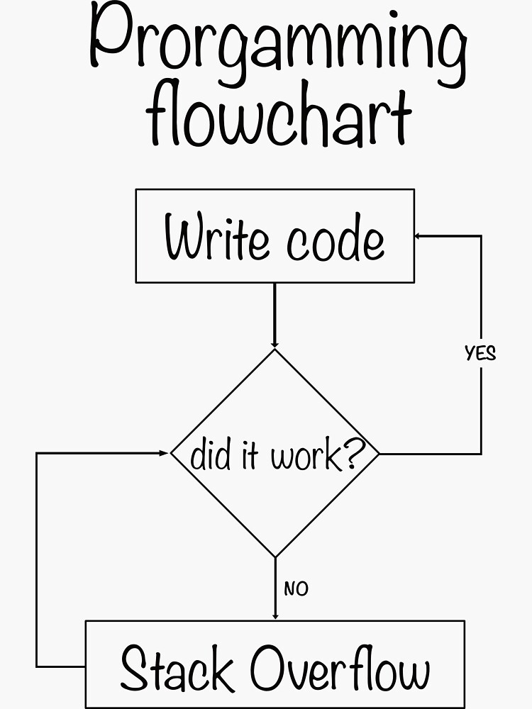 "Programming Flowchart" Sticker for Sale by NowHere8 | Redbubble