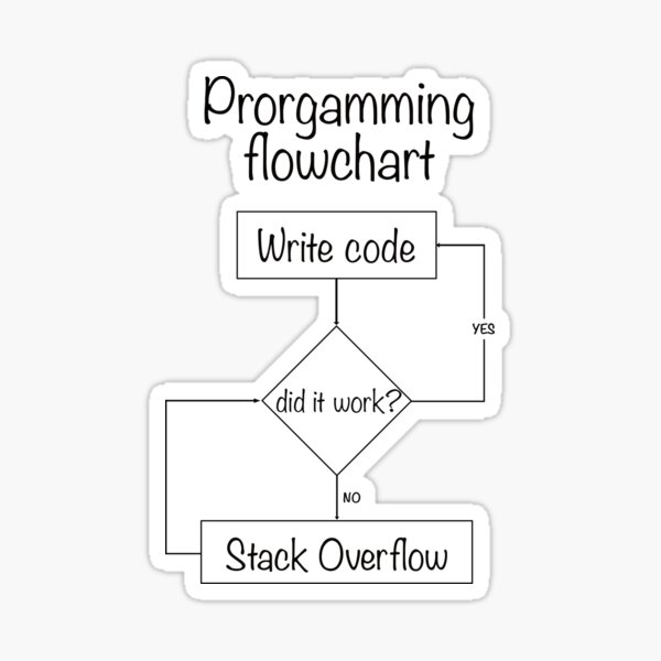 "Programming Flowchart" Sticker for Sale by NowHere8 | Redbubble