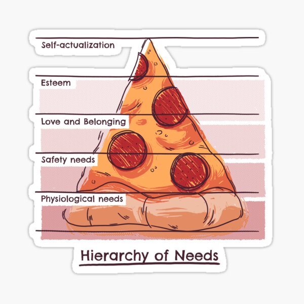 "Hierarchy of Needs // Pizza, Psychology, Maslow Pyramid" Sticker for ...