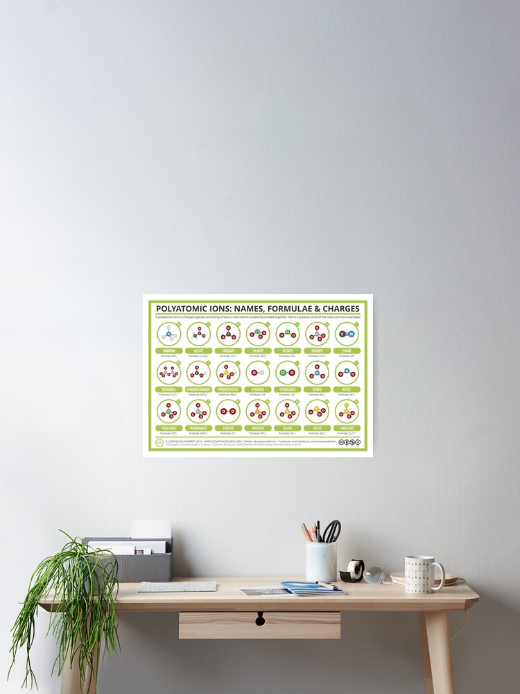 "A Guide to Common Polyatomic Ions" Poster for Sale by compoundchem ...